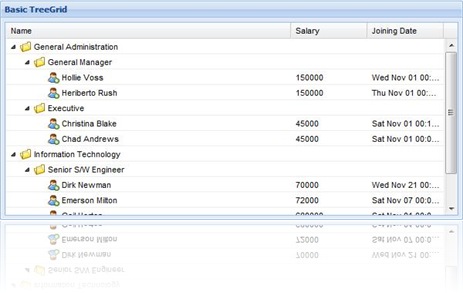 Sharing Experiences: How to Create a Basic TreeGrid using GXT(Ext GWT)